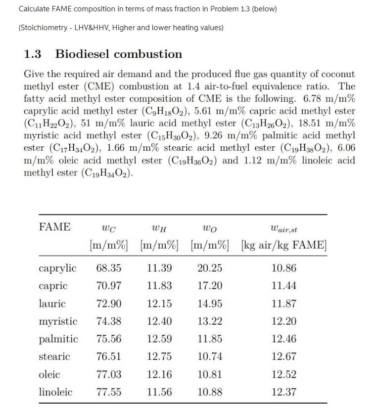 Solved Calculate FAME composition in terms of mass fraction | Chegg.com