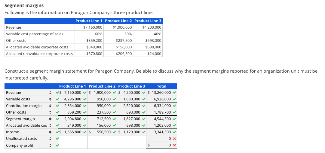 Solved Segment margins Following is the information on | Chegg.com