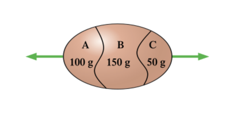 Solved A giant "egg," initially at rest, explodes as part of | Chegg.com