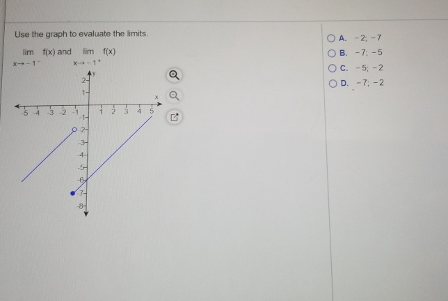 Solved Use the graph to evaluate the limit. lim f(x) X-0 O | Chegg.com