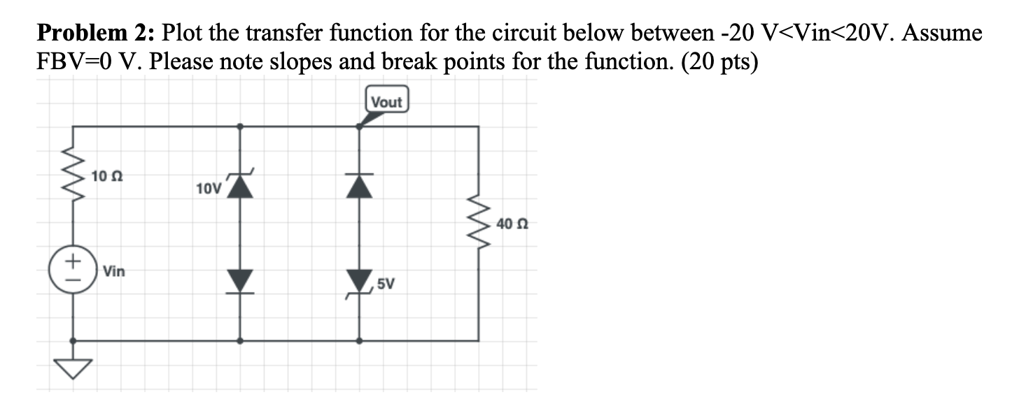 Solved Problem 2: Plot the transfer function for the circuit | Chegg.com
