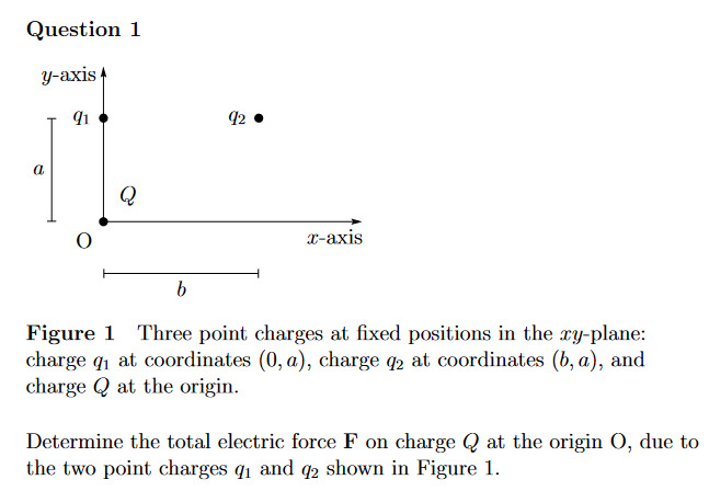 Solved Question 1 Figure 1 Three point charges at fixed | Chegg.com