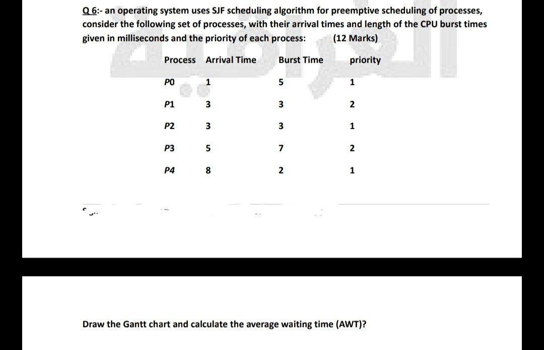 Q6:- an operating system uses SJF scheduling | Chegg.com