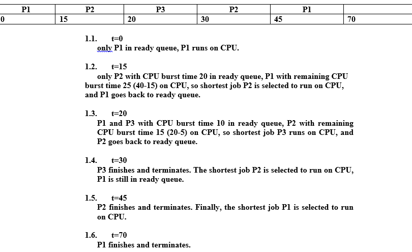 Solved Three processes P1, P2 and P3 with related | Chegg.com