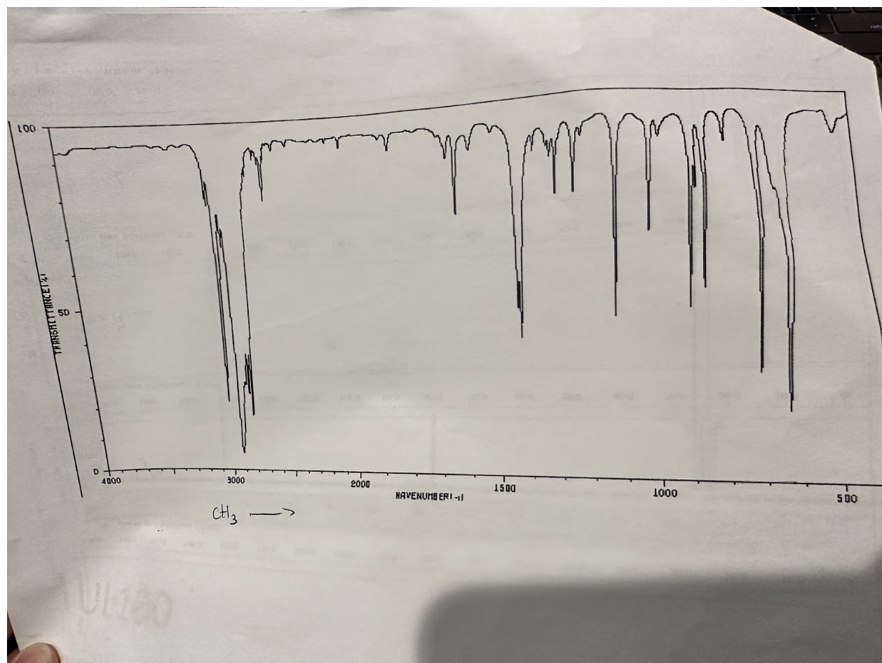 Alkane Boiling Pointsث E Abundanceidentification Of