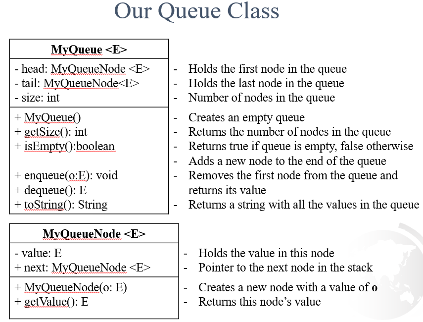 Solved This program has to be in JAVA The main method must | Chegg.com
