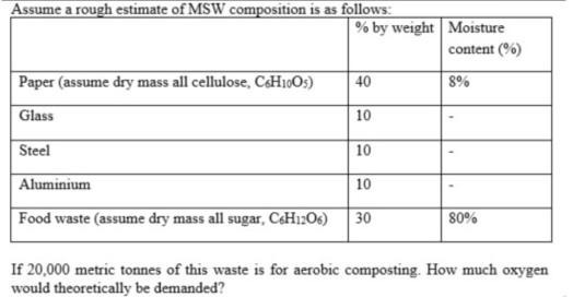 Solved Assume a rough estimate of MSW composition is as | Chegg.com