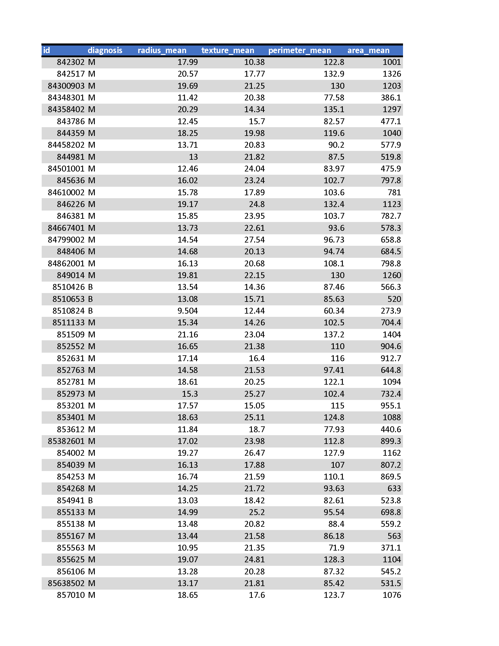 Solved Python! I reduced the same list down tremendously, | Chegg.com