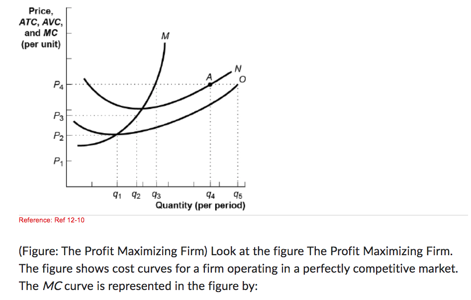 Solved (Figure: The Profit Maximizing Firm) ﻿Look at the | Chegg.com