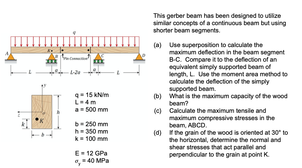 Solved This gerber beam has been designed to utilize similar | Chegg.com