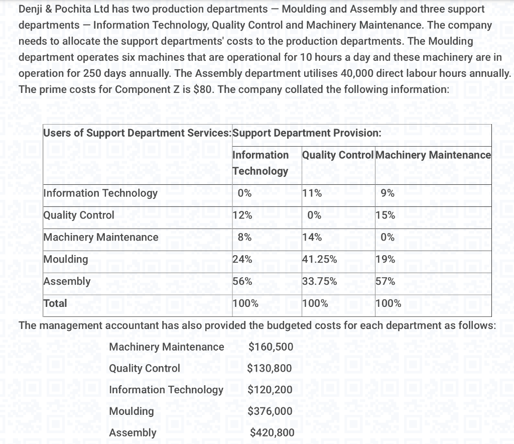 Solved a)Using the direct method, allocate the | Chegg.com