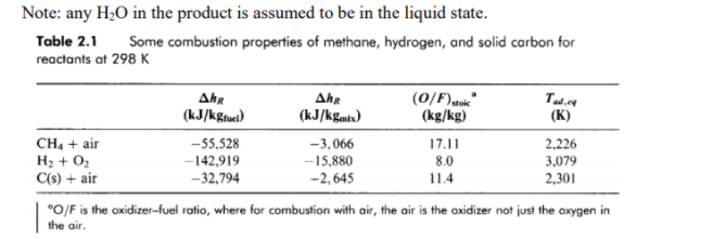 Solved How is delta H calculated for this table for these | Chegg.com