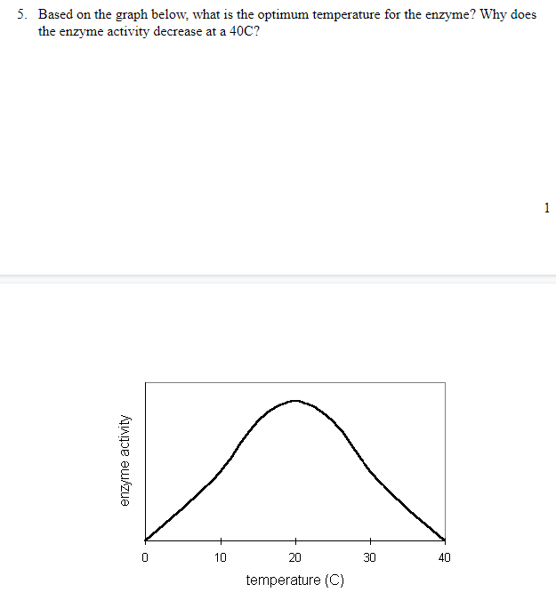Solved 5. Based on the graph below, what is the optimum | Chegg.com