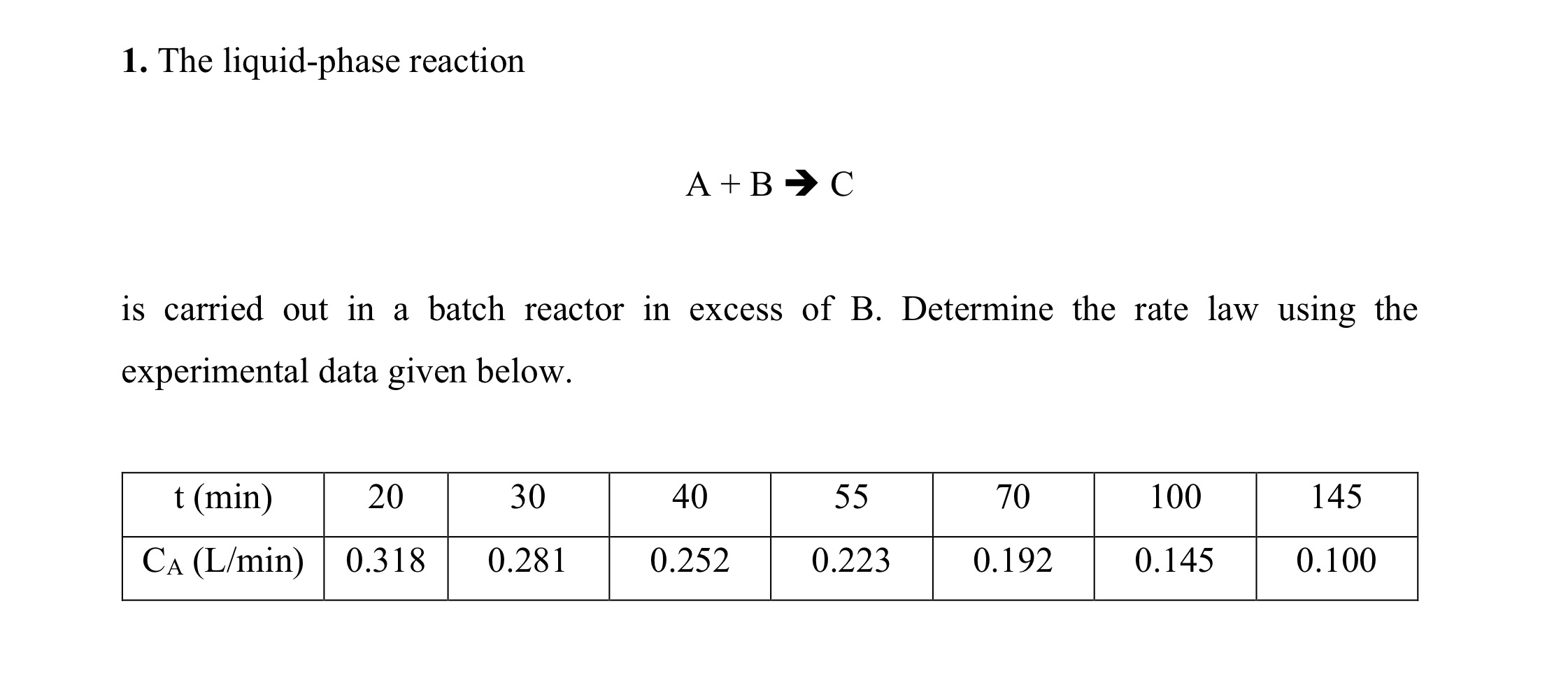 Solved 1. ﻿The liquid-phase reaction | Chegg.com