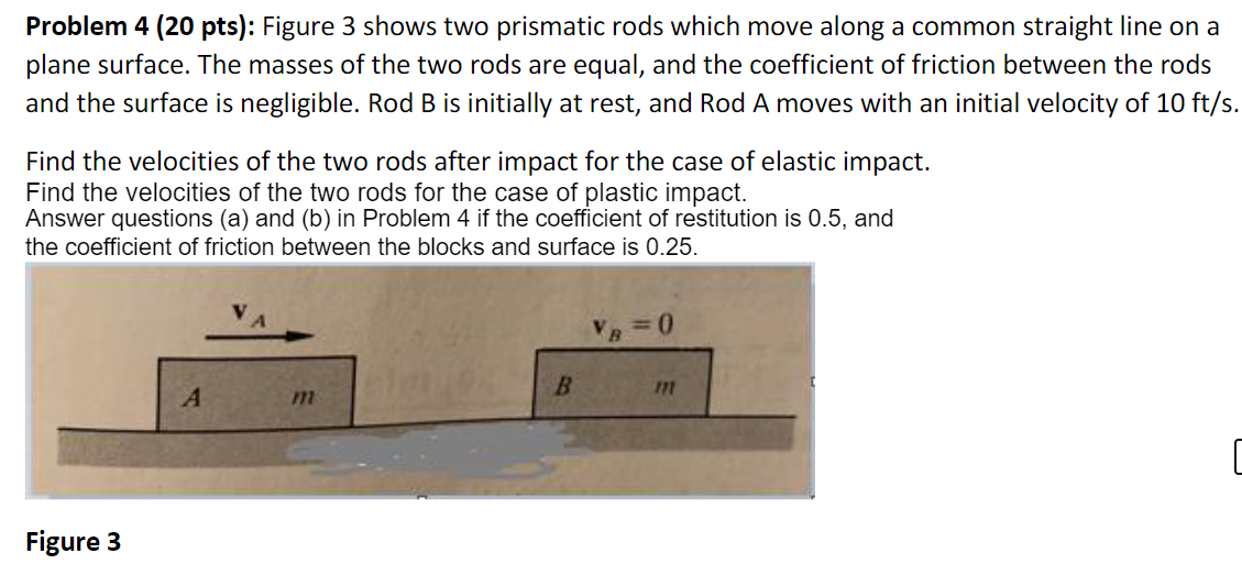 Solved Problem 4 (20 pts): Figure 3 shows two prismatic rods | Chegg.com
