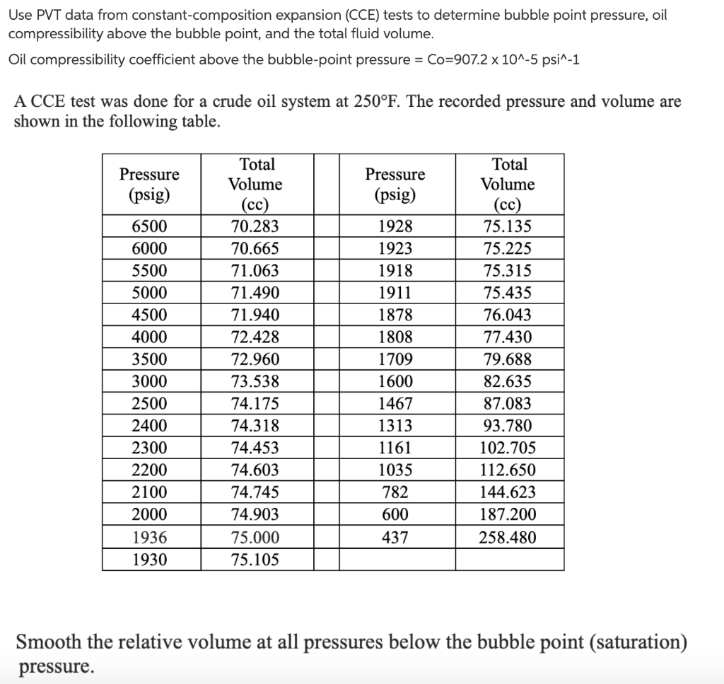 Use PVT data from constant-composition expansion | Chegg.com