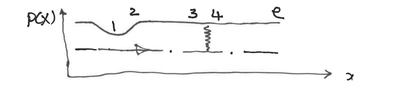 Solved This is a question on Aerodynamics for B.Tech | Chegg.com