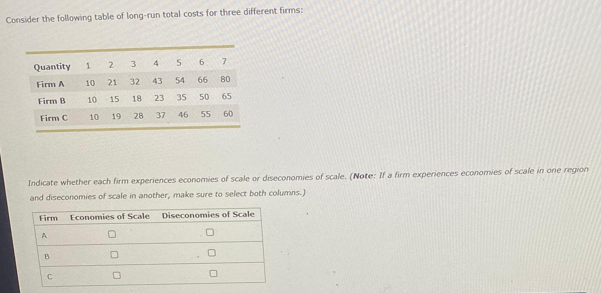 Solved Consider the following table of long-run total costs | Chegg.com