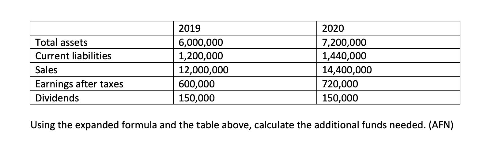 Solved Using the expanded formula and the table above, | Chegg.com