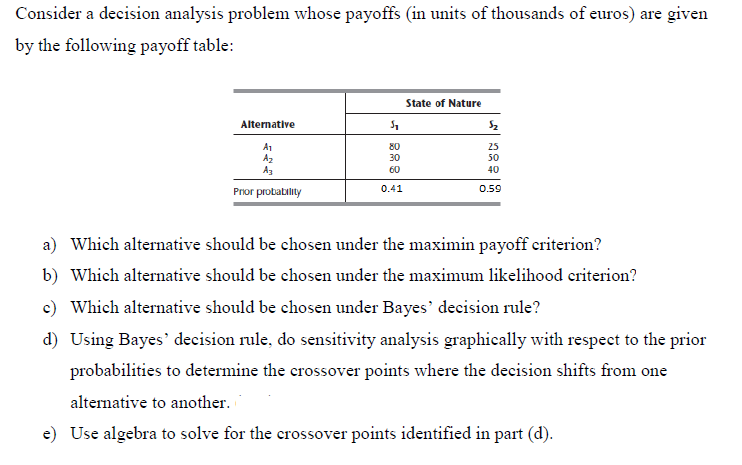 Solved Consider a decision analysis problem whose payoffs | Chegg.com