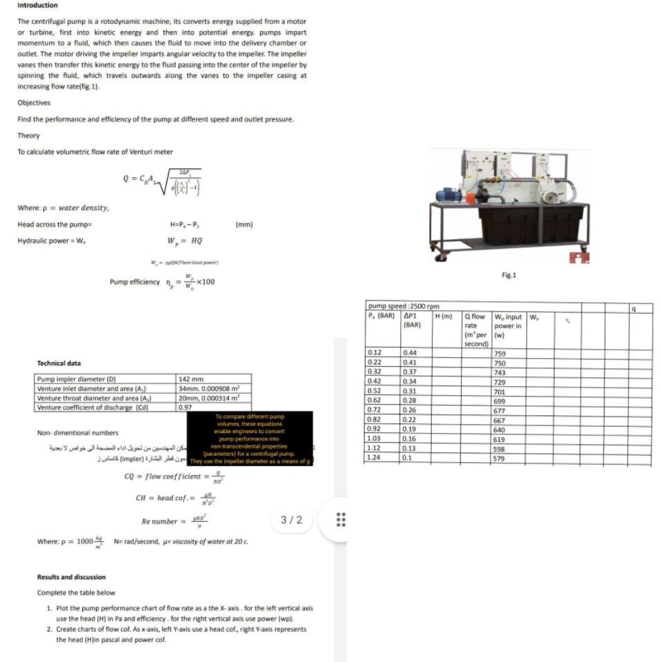 Solved Introduction The centrifugal pump is a rotodynamic | Chegg.com