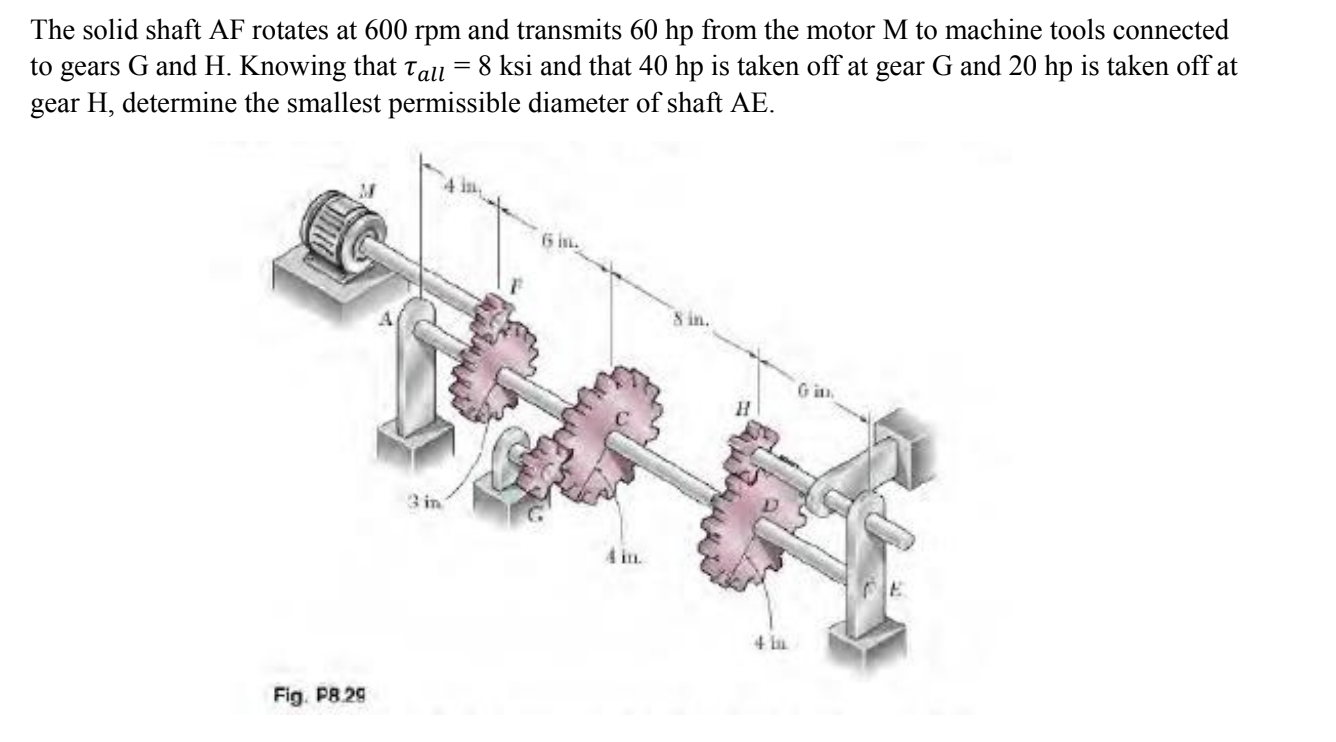 Solved The solid shaft AF rotates at 600rpm and transmits | Chegg.com