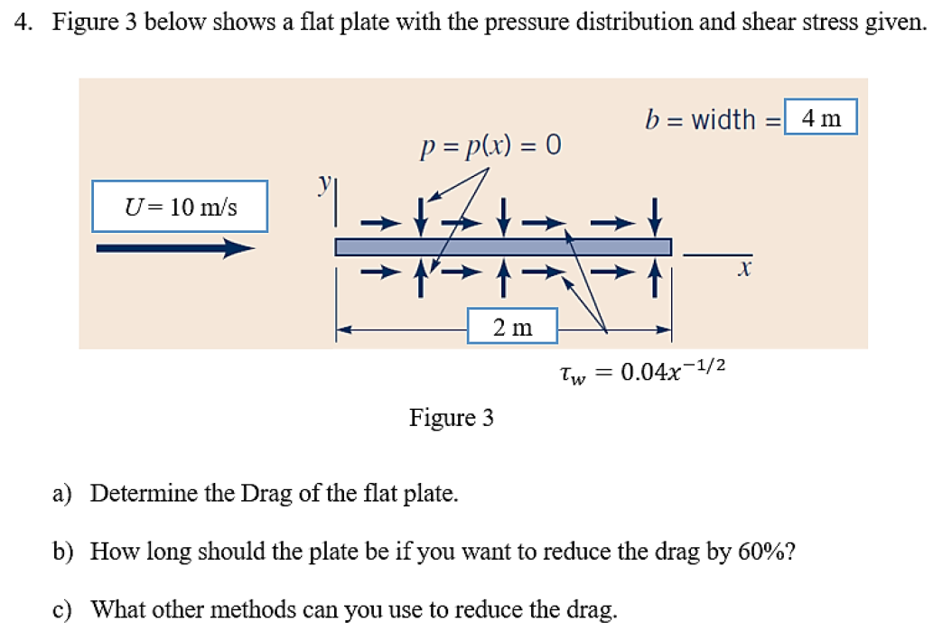 Solved 4. Figure 3 below shows a flat plate with the | Chegg.com