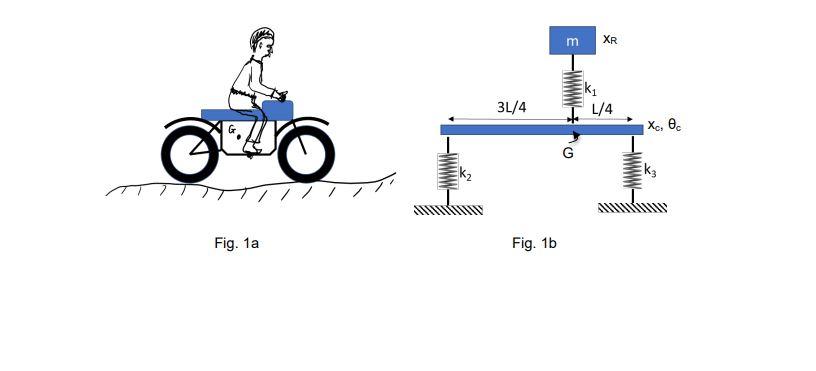 Solved A rider riding a motorbike as shown in fig 1a can be | Chegg.com