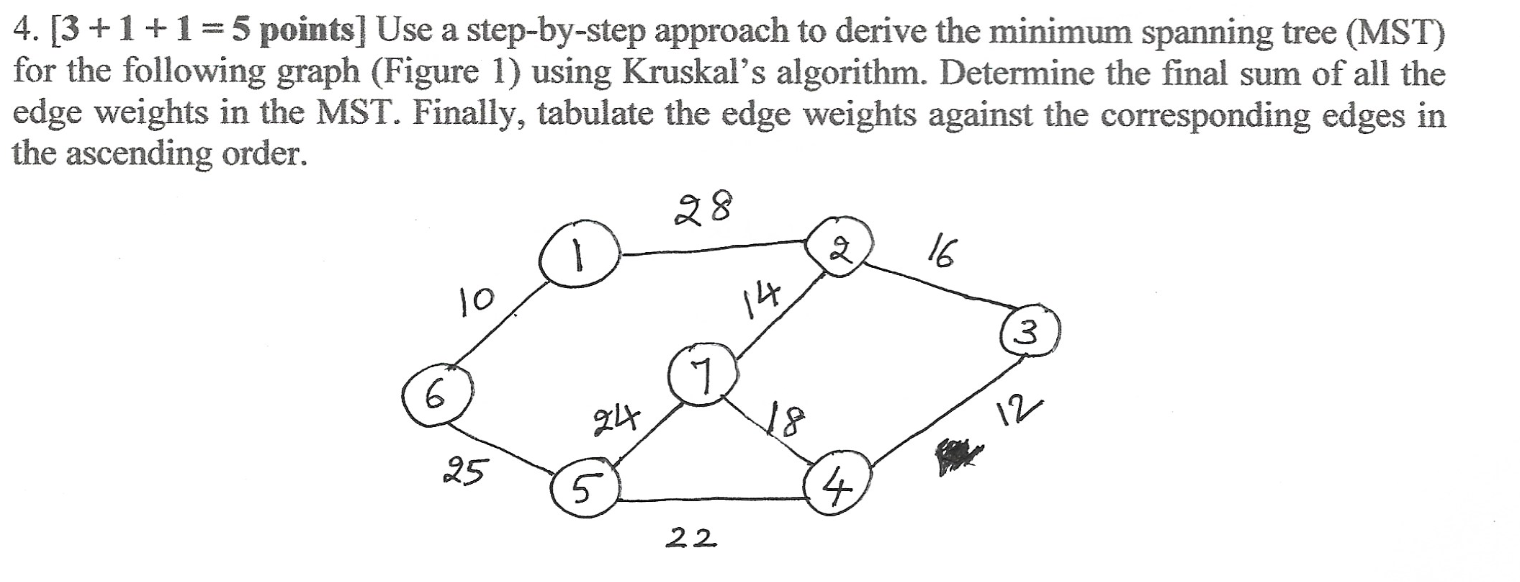 Solved 4. [3+1+1=5 points] Use a step-by-step approach to | Chegg.com