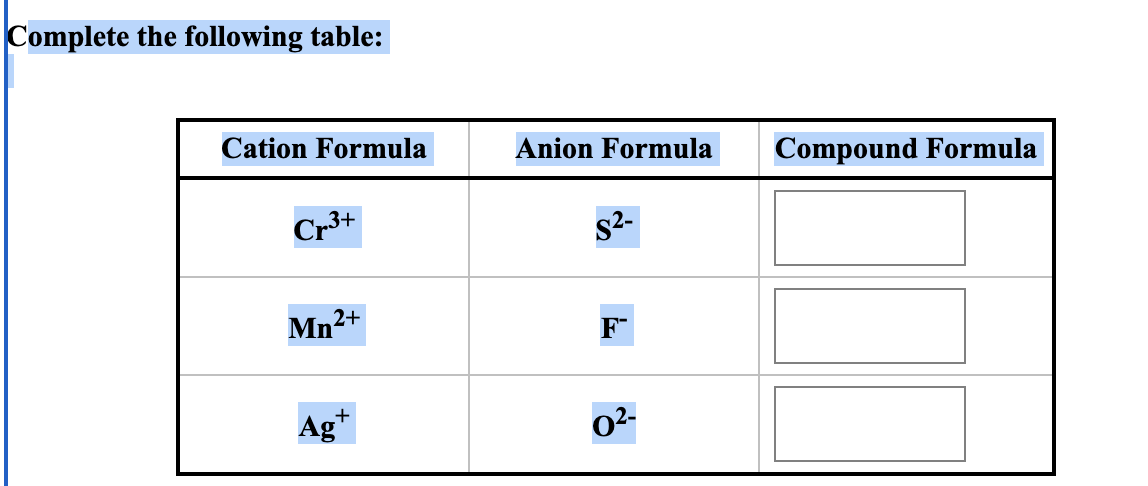 Solved Complete the following table: Cation Formula Anion | Chegg.com