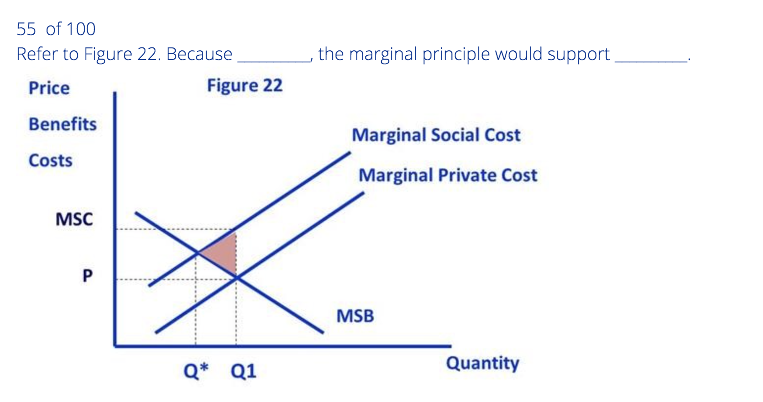 Solved 55 of 100 Refer to Figure 22. Because , the marginal | Chegg.com