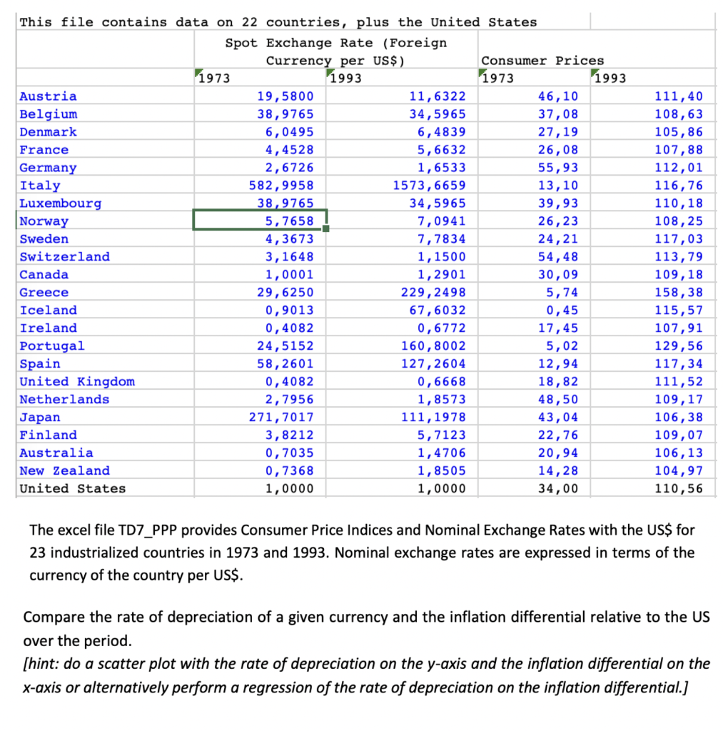 Solved The excel file TD7_PPP provides Consumer Price | Chegg.com
