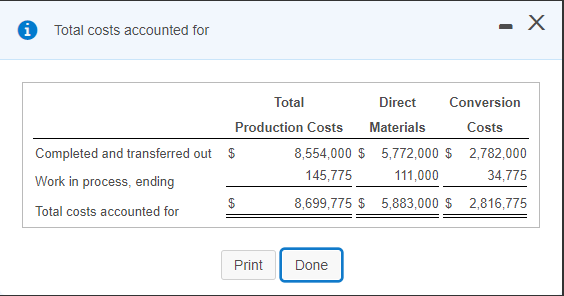 Solved Prepare a set of summarized journal entries for all | Chegg.com