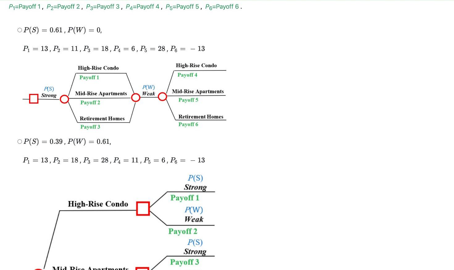 Toronto West Development Corporation TWDC purchased | Chegg.com