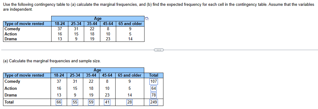 Solved (a) Calculate the marginal frequencies and sample | Chegg.com