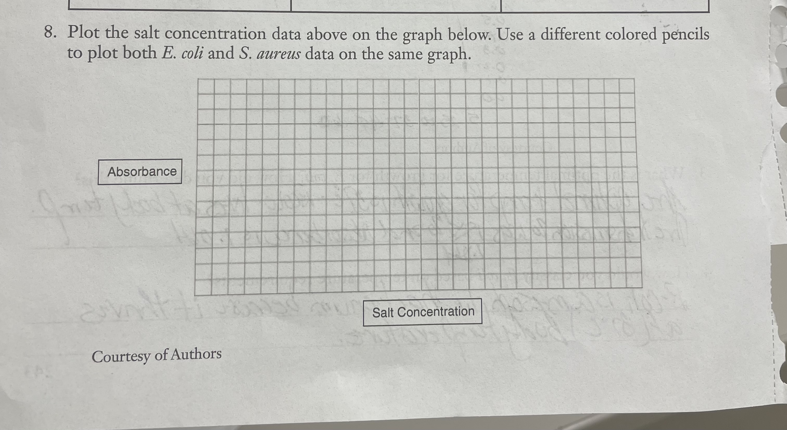 Solved Plot the salt concentration data above on the graph | Chegg.com Solved Plot the salt concentration data above on the graph | Chegg.com