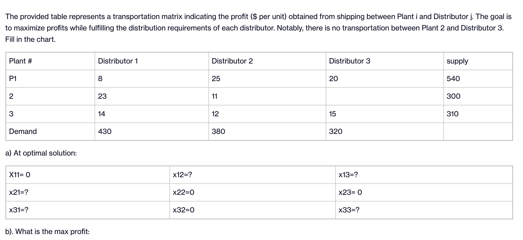 Solved The provided table represents a transportation matrix | Chegg.com