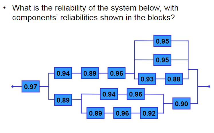 Solved • What is the reliability of the system below, with | Chegg.com