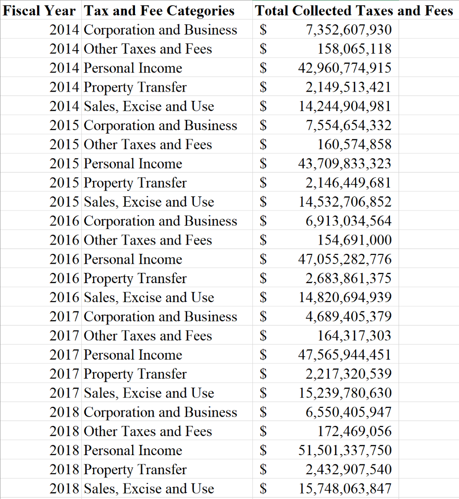 Solved Excel Project: Well-Designed Visualizations The | Chegg.com