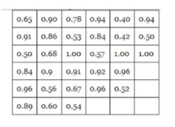 Solved An article in Experimental Brain Research “Synapses | Chegg.com