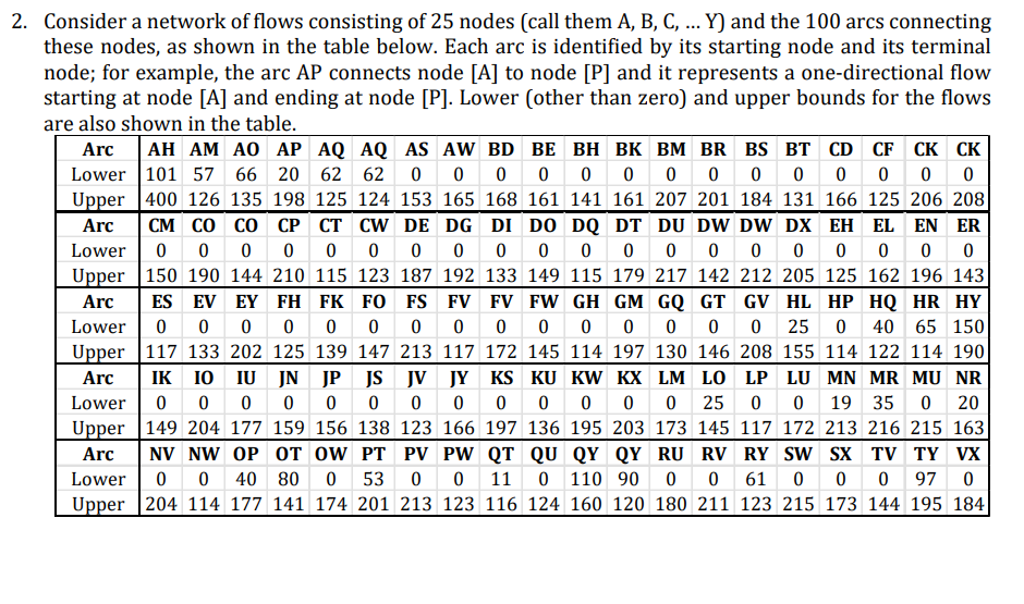 Solved Consider a network of flows consisting of 25 nodes | Chegg.com
