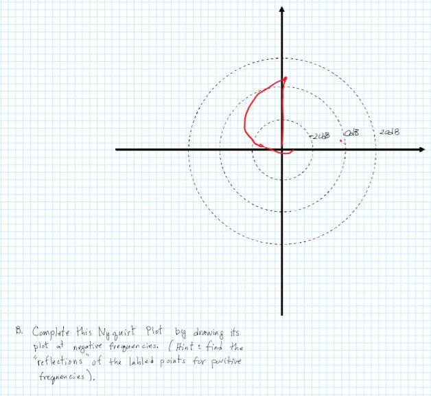Solved Problem 4. Consider the following (Bode-Plot(s). | Chegg.com