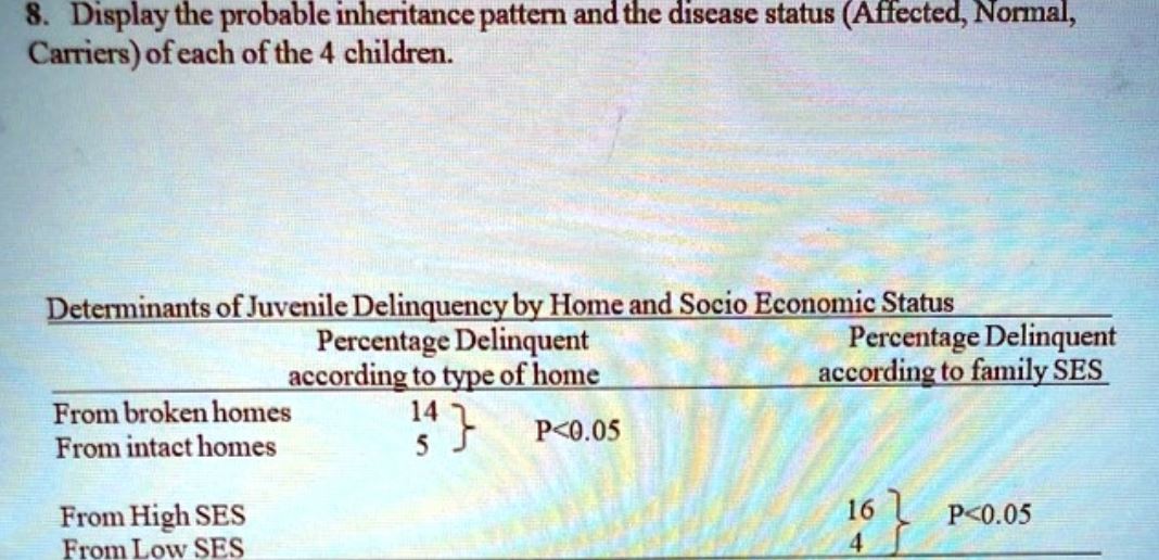 Solved 8. Display the probable inheritance pattern and the | Chegg.com