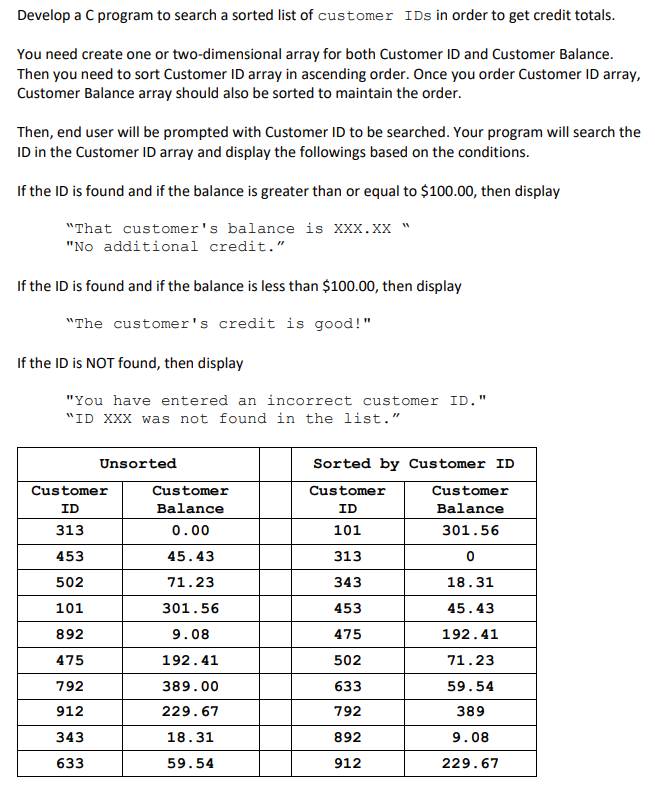 Solved Develop a C program to search a sorted list of | Chegg.com