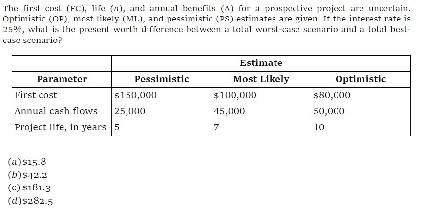 Solved The first cost FC, ﻿life, and annual benefits for a | Chegg.com