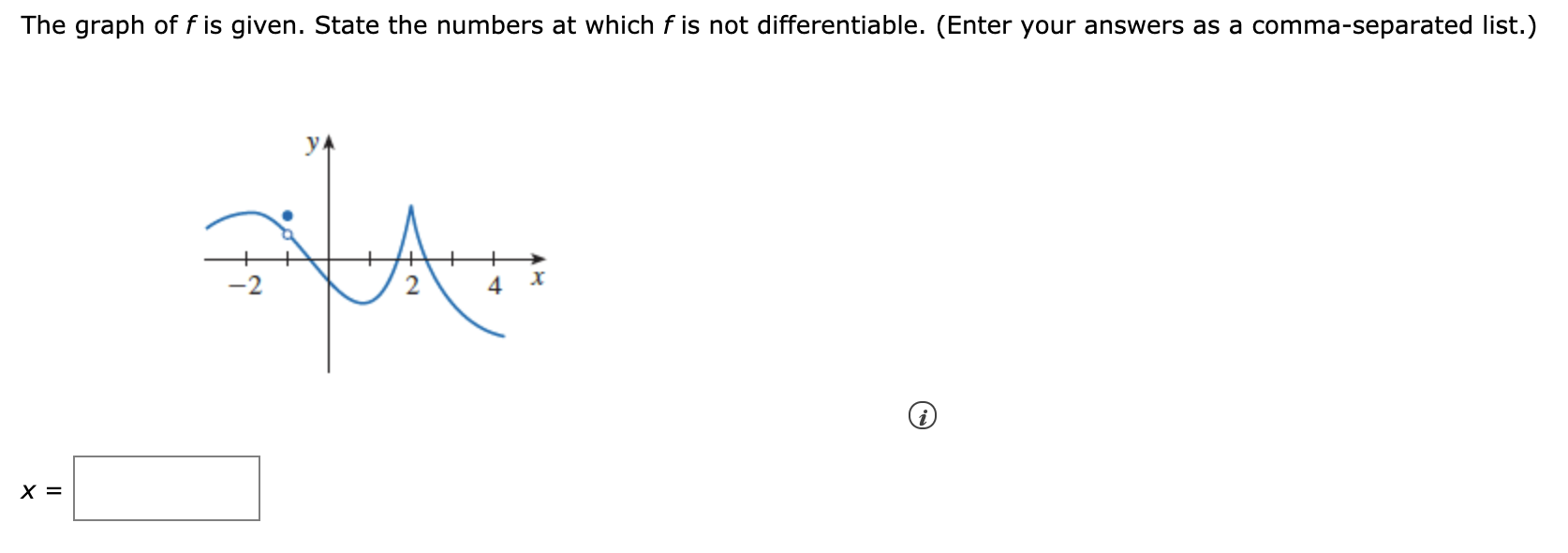 Solved The graph of f is given. State the numbers at which f | Chegg.com