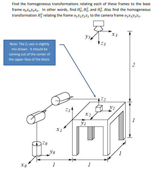 3. (36 pts) Consider the diagram below. A robot is | Chegg.com