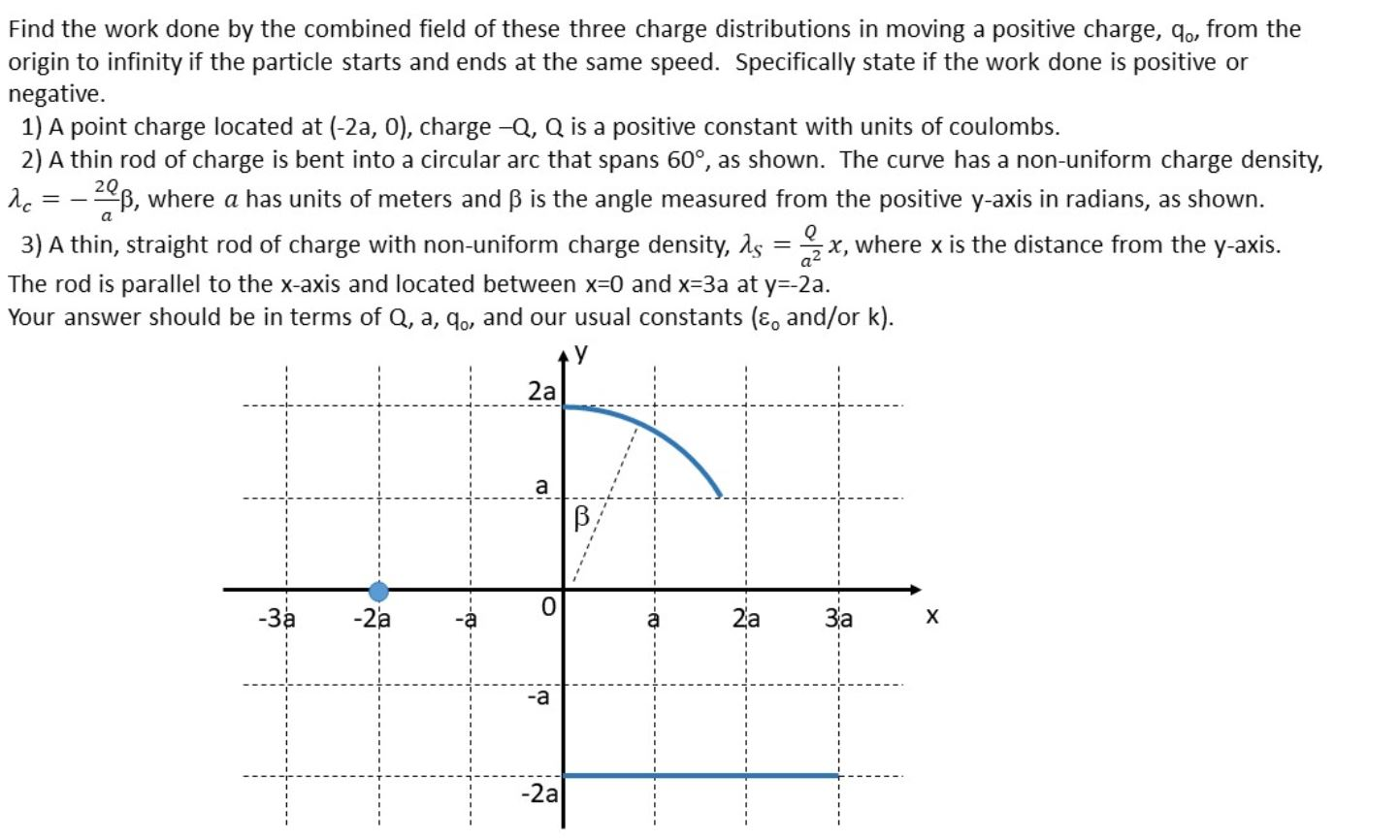 Solved Find the work done by the combined field of these | Chegg.com