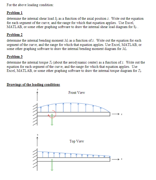 Wing information - The wing is 50' long - The weight | Chegg.com