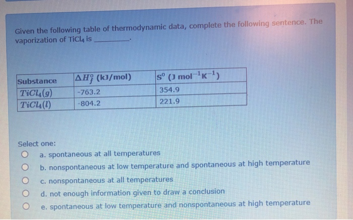 Solved Given the following table of thermodynamic data, | Chegg.com